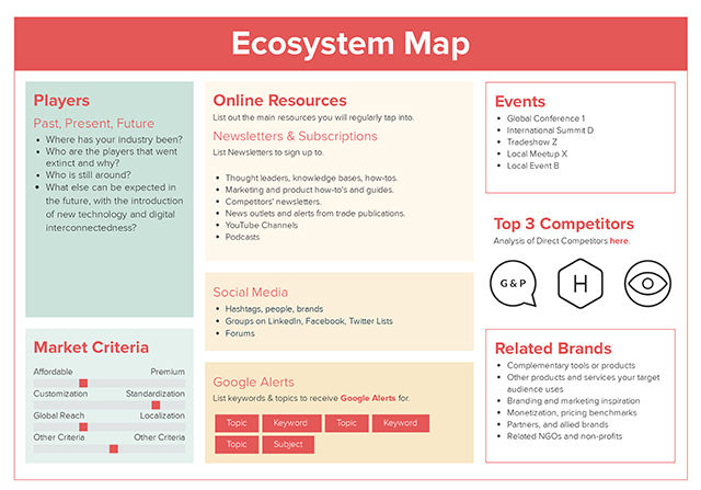 Ecosystem Mapping Template and Examples | Xtensio Ecosystem Mapping Template and Examples | Xtensio